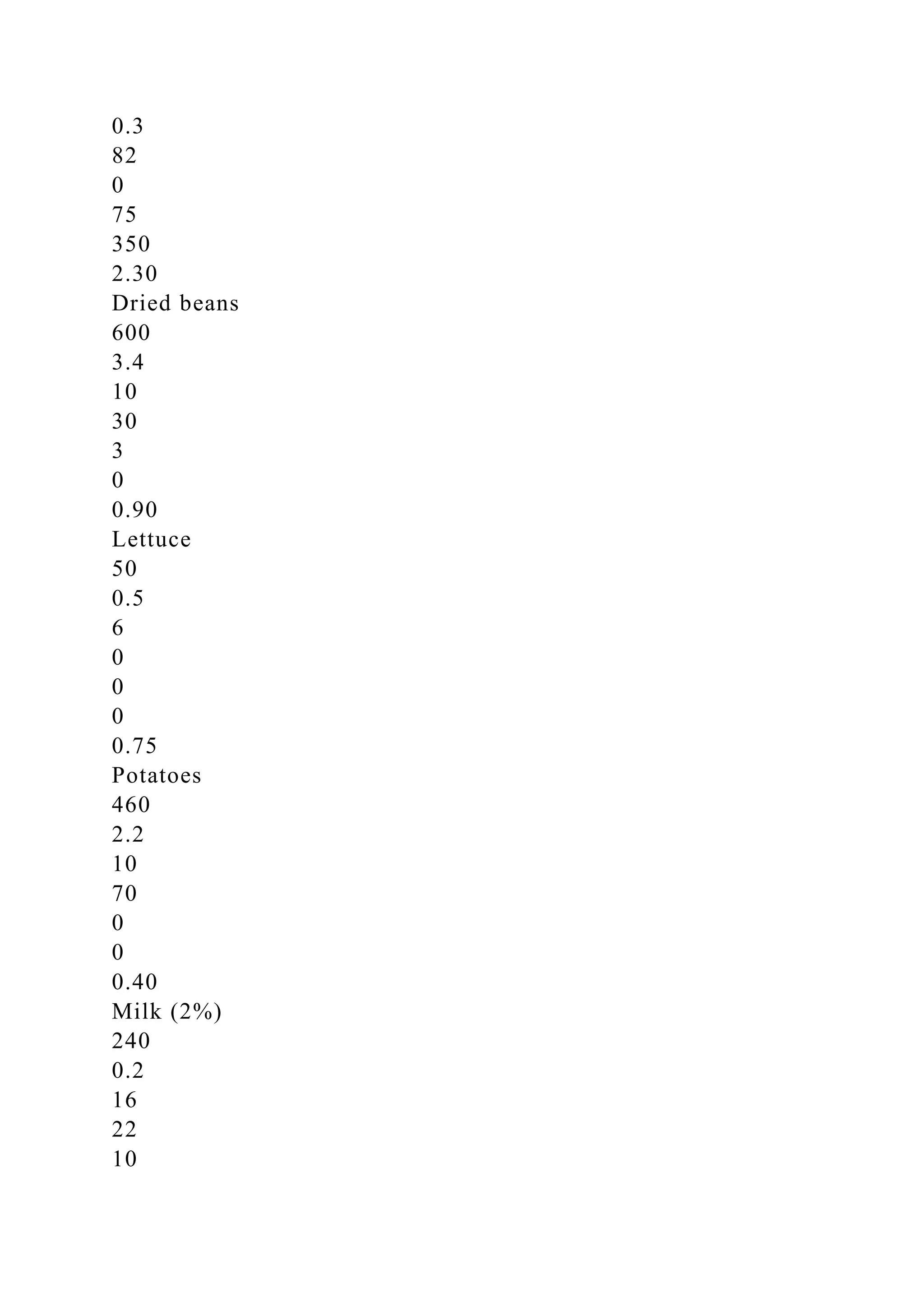 Assignment must be completed on Excel spreadsheet that is attached. .docx