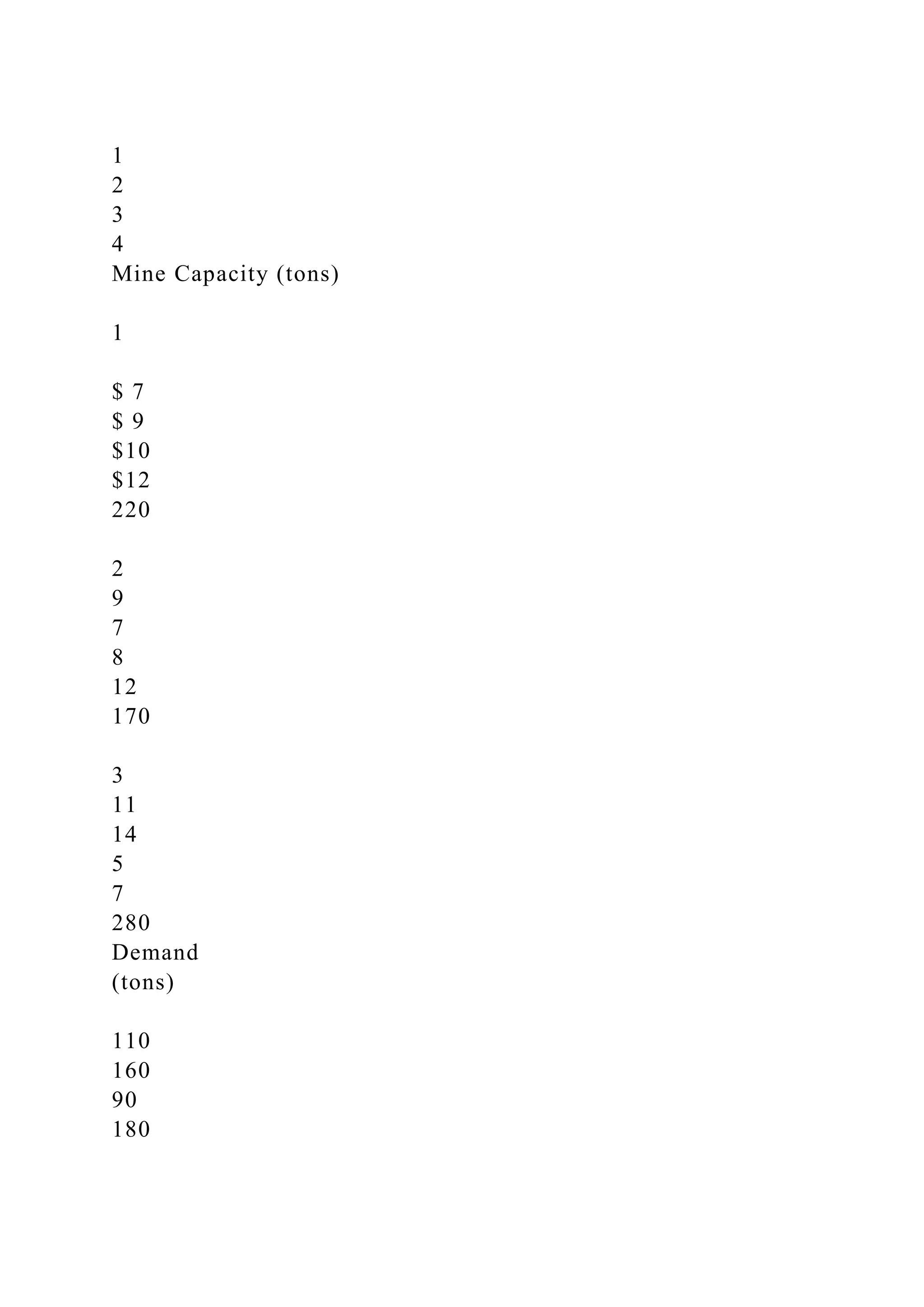 Assignment must be completed on Excel spreadsheet that is attached. .docx