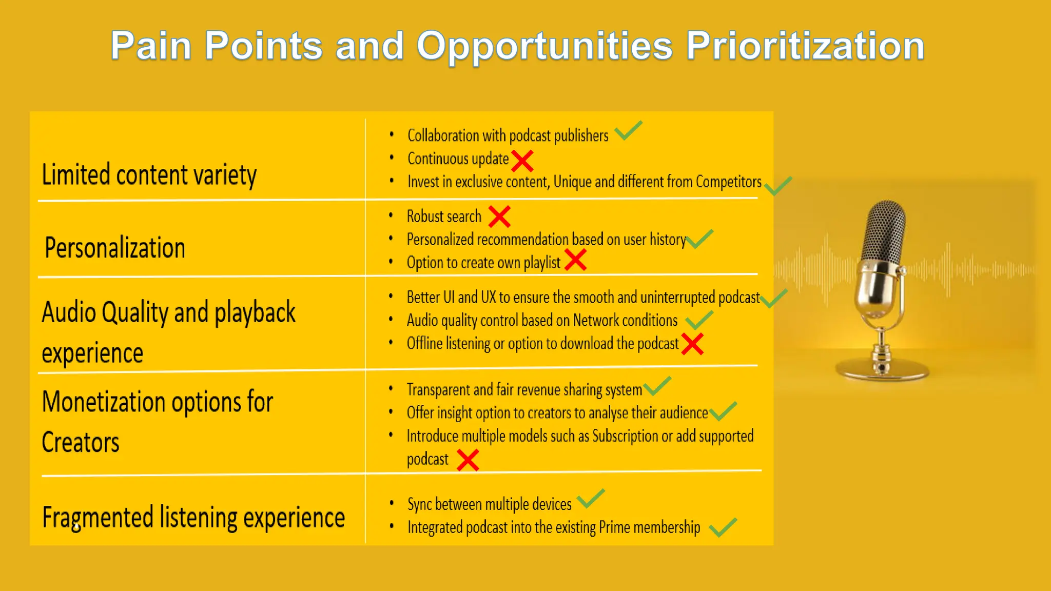 MVP and prioritization.pdf