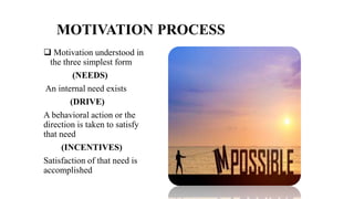 WHAT IS MOTIVATION? | PPTX