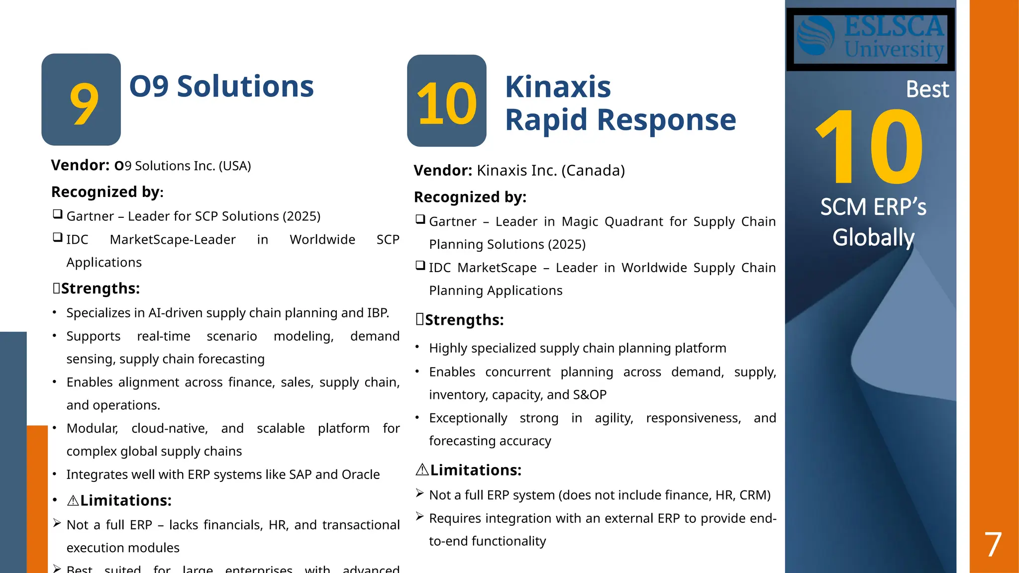 Top 10 Successful SCM Assignment No.1.pptx