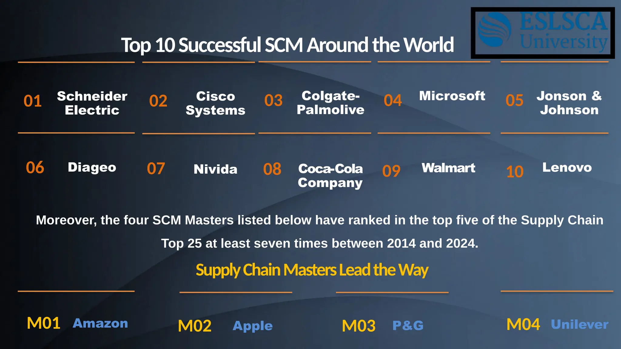 Top 10 Successful SCM Assignment No.1.pptx