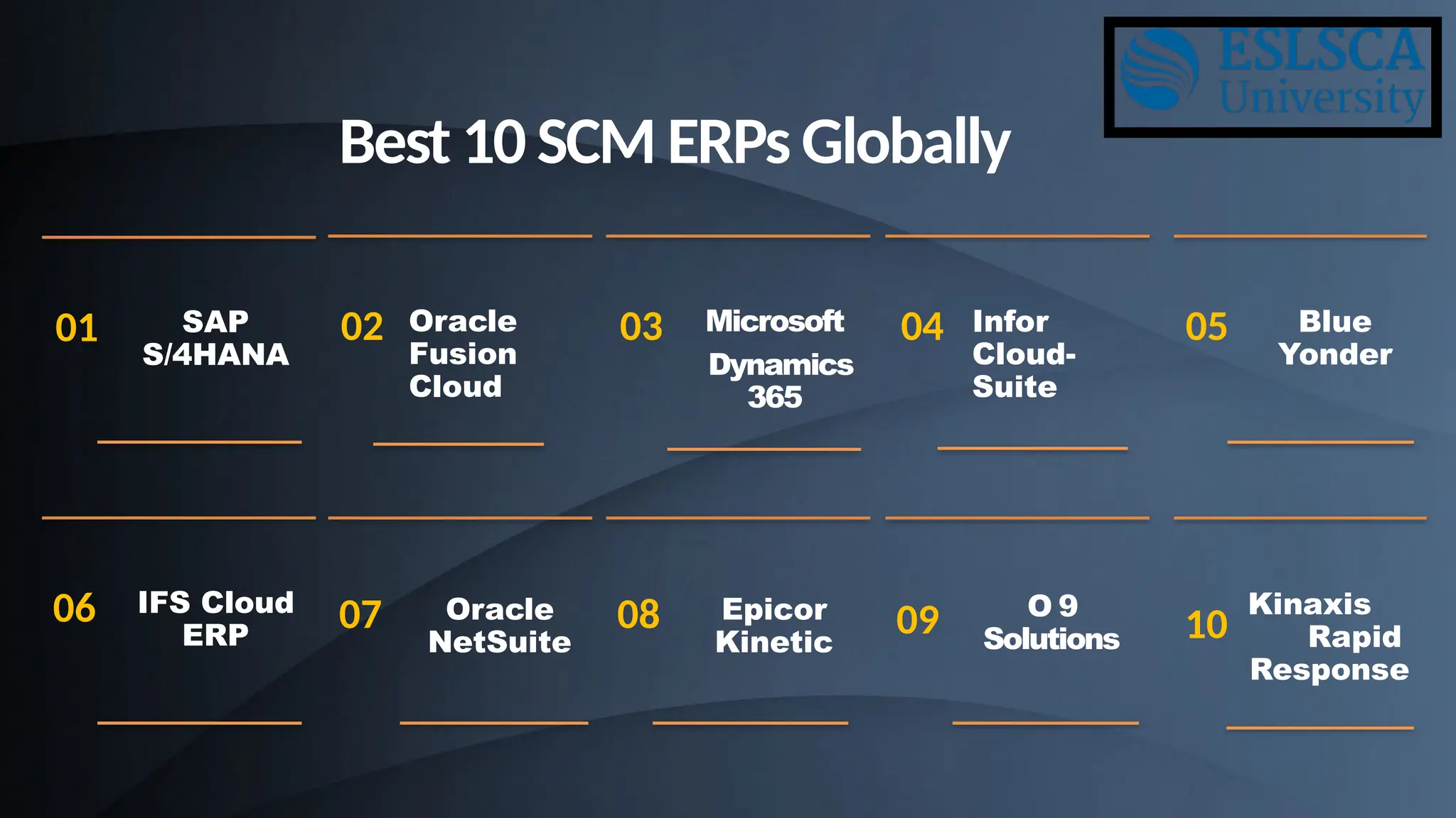Top 10 Successful SCM Assignment No.1.pptx