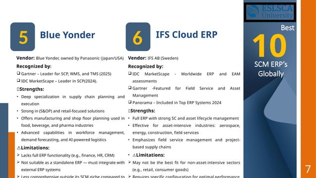 Top 10 Successful SCM Assignment No.1.pptx