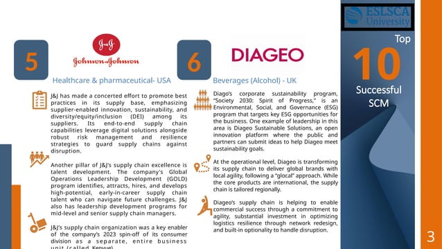 Top 10 Successful SCM Assignment No.1.pptx