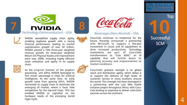 Top 10 Successful SCM Assignment No.1.pptx