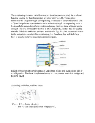 Combined Steady and Variable Stresses, Gerber Method for Combination of ...