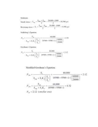 Combined Steady and Variable Stresses, Gerber Method for Combination of ...