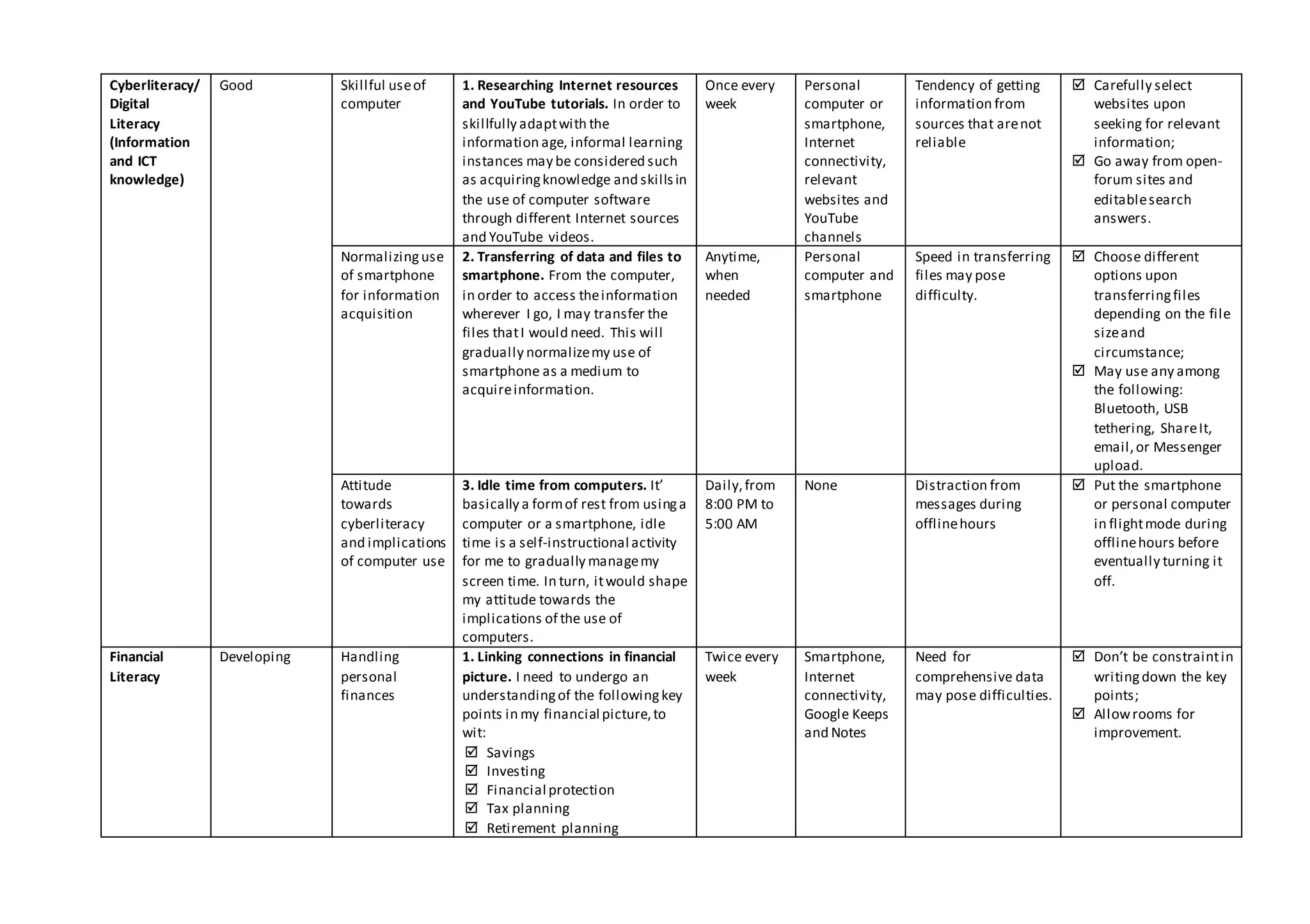 Personal Lifelong Learning Plan | DOCX