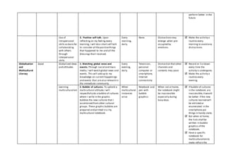 Personal Lifelong Learning Plan | PPT