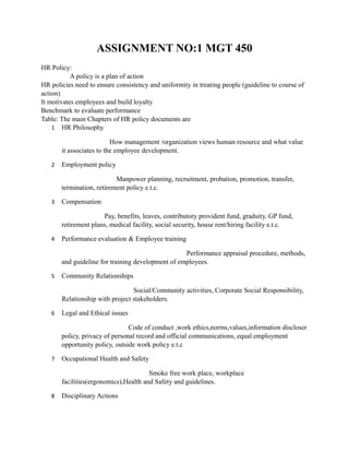 Assignment no 1 mgt 450 | PDF