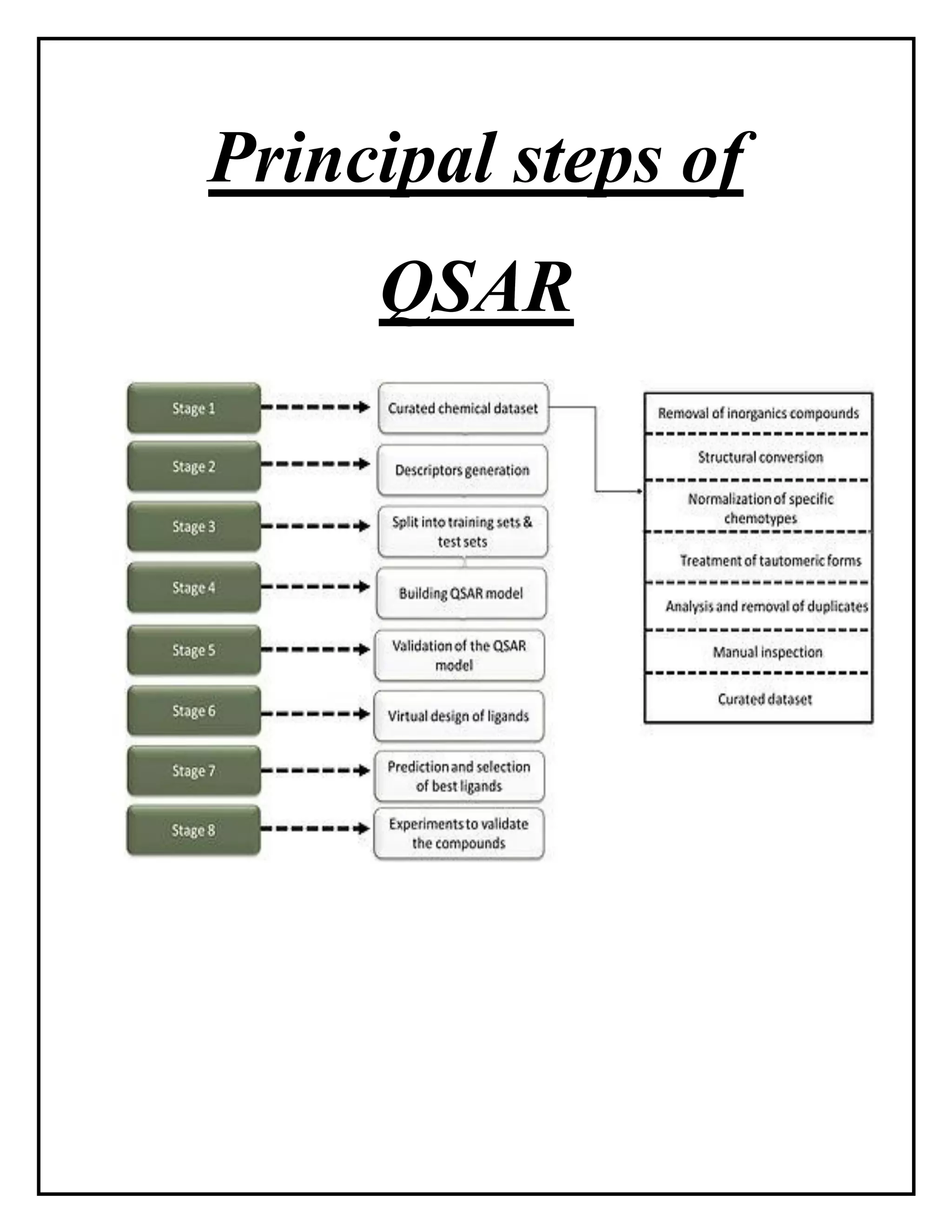 QSAR quantitative structure activity relationship | PDF | Chemistry | Science