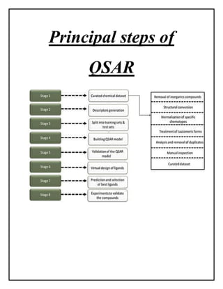 QSAR quantitative structure activity relationship | PDF