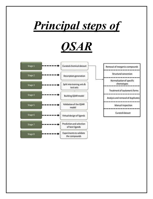 QSAR quantitative structure activity relationship | PDF | Chemistry ...
