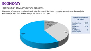 DEMOGRAPHIC AND ECONOMIC STUDY OF MAHARASHTRA | PPTX
