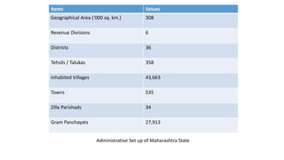 DEMOGRAPHIC AND ECONOMIC STUDY OF MAHARASHTRA | PPTX