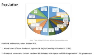 DEMOGRAPHIC AND ECONOMIC STUDY OF MAHARASHTRA | PPTX