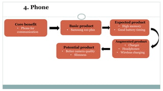 Five levels of a product | PPTX