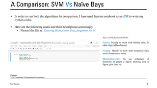 SVM Vs Naive Bays Algorithm (Jupyter Notebook) | PPT