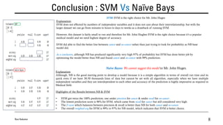 SVM Vs Naive Bays Algorithm (Jupyter Notebook) | PPT