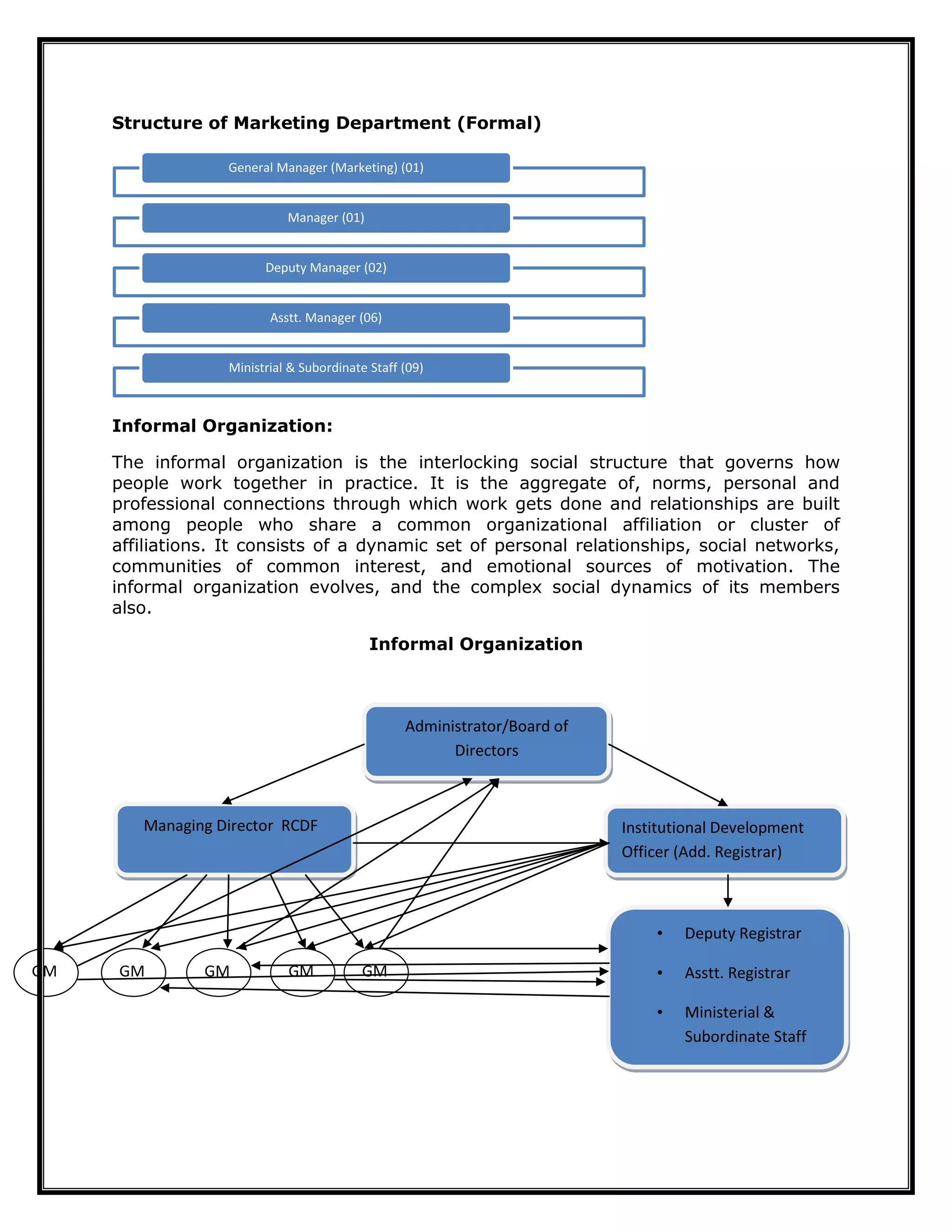 Formal & Informal Organisation structure with example | PDF