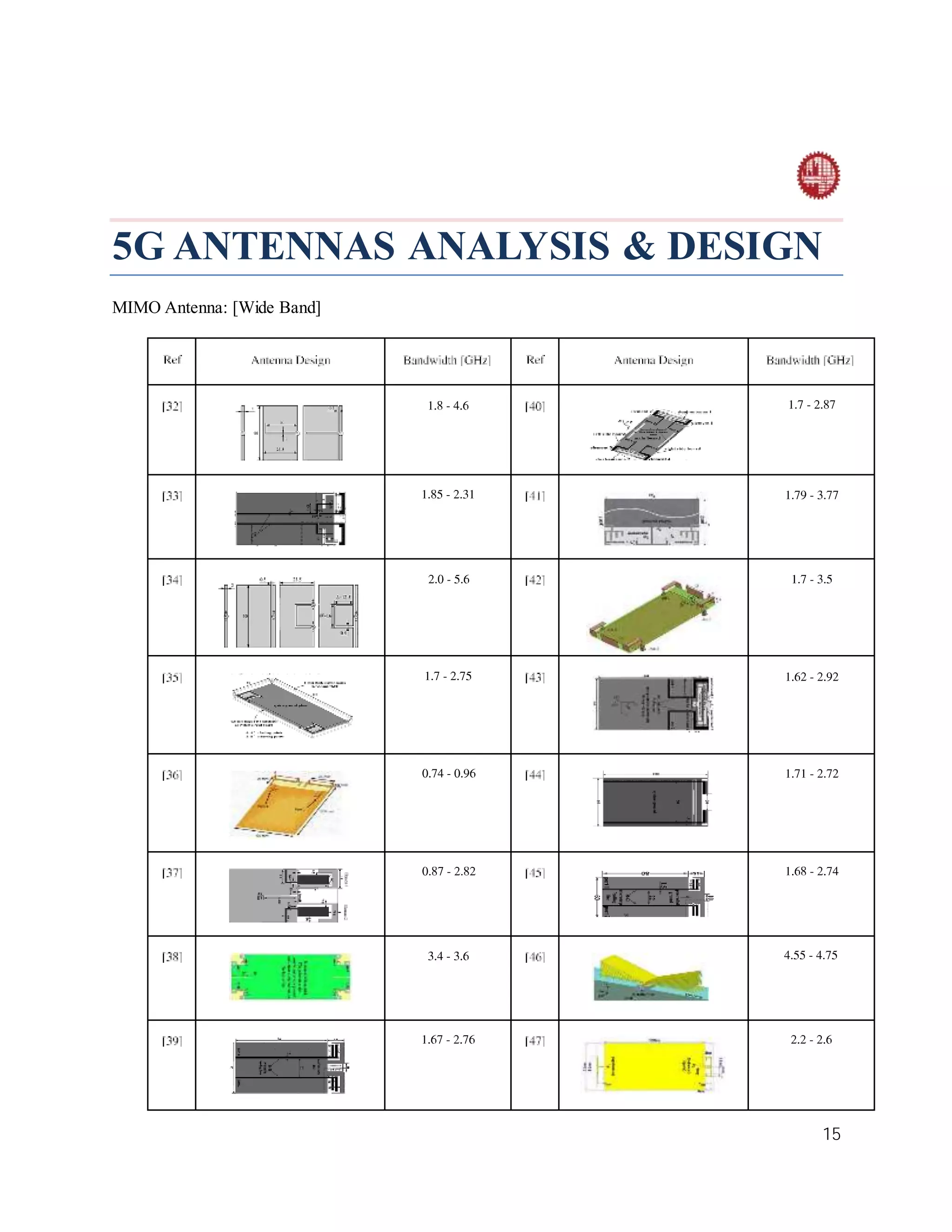Assignment Of 5G Antenna Design Technique | PDF | Internet | Computing