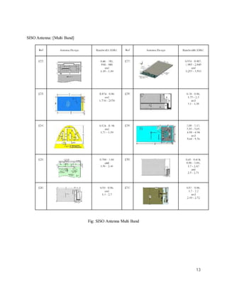 Assignment Of 5G Antenna Design Technique | PDF | Internet | Computing
