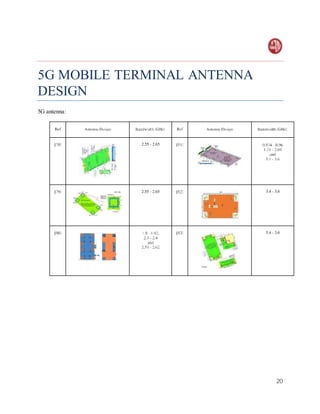 Assignment Of 5G Antenna Design Technique | PDF | Internet | Computing