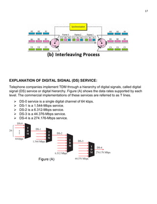 Communication Engineering | PDF