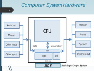 Computer Hardware And Configuration | PPT