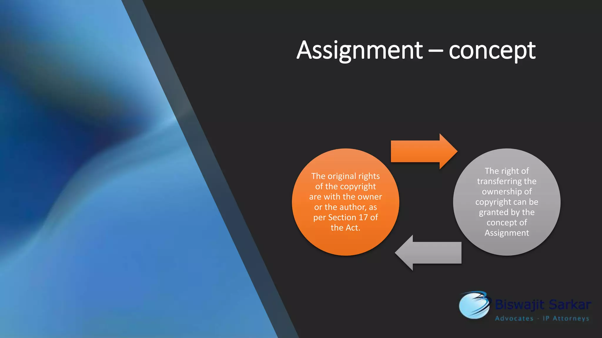 Assignment of copyright | Biswajit Sarkar | PPT