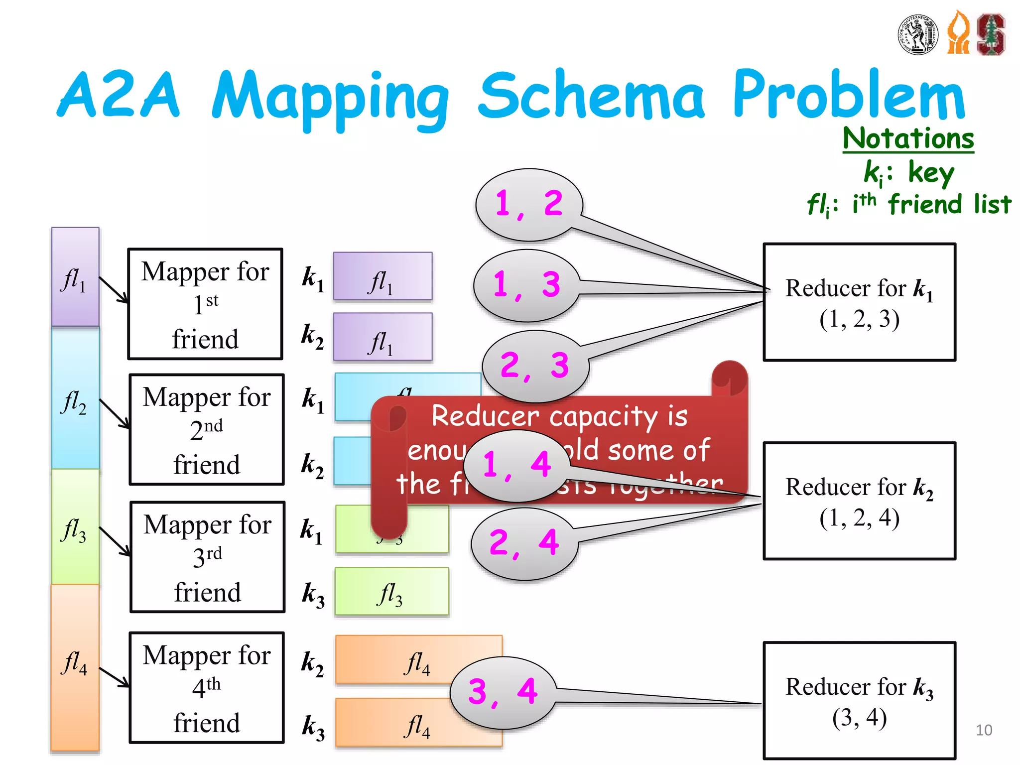 Assignment of Different-Sized Inputs in MapReduce | PPT