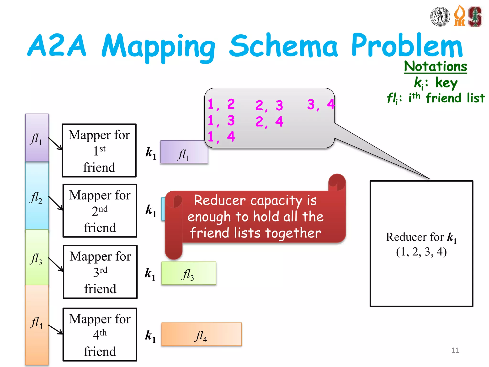 Assignment of Different-Sized Inputs in MapReduce | PPT