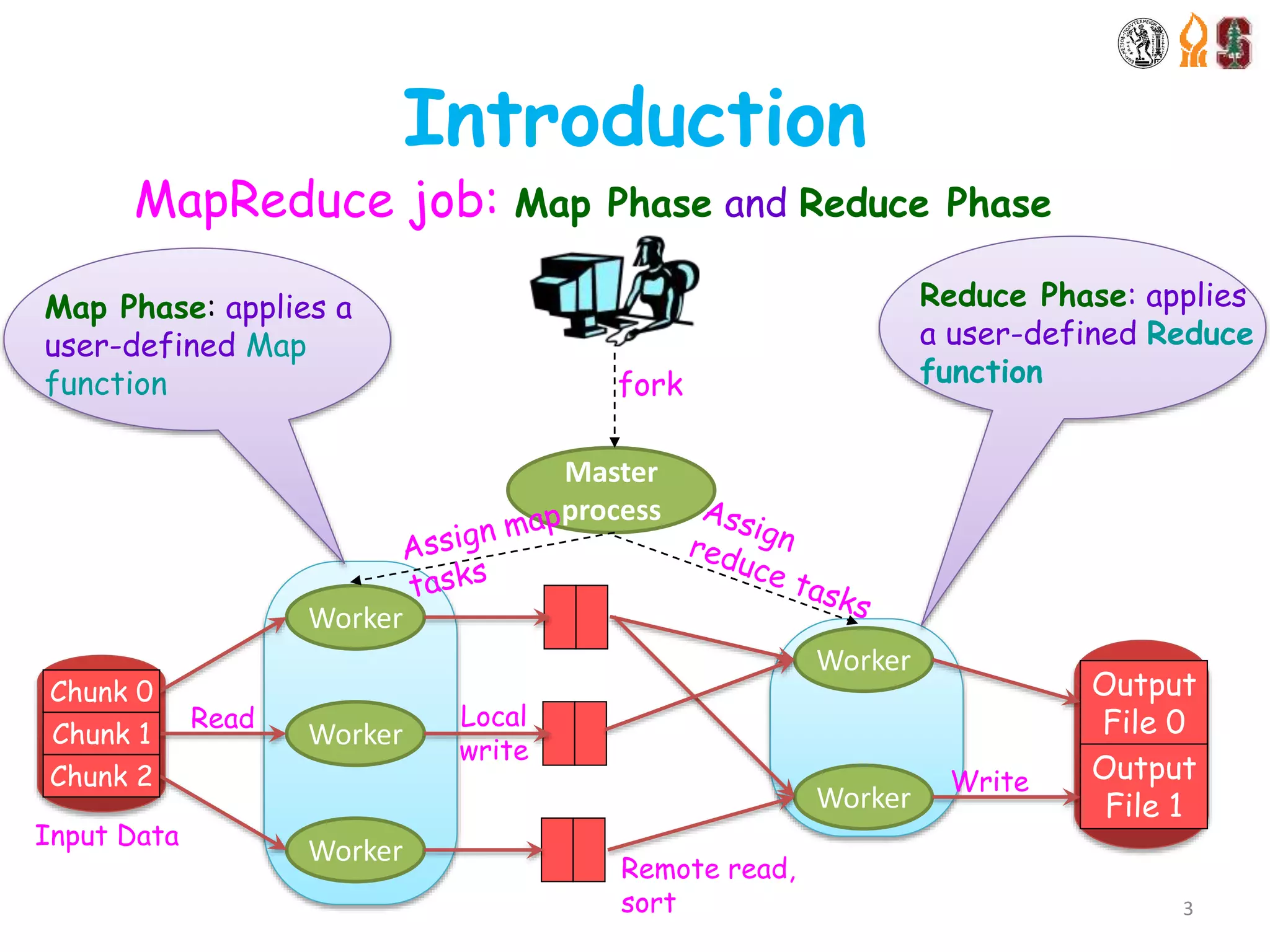 Assignment of Different-Sized Inputs in MapReduce | PPT