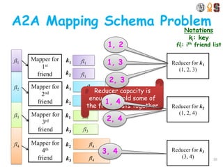 Assignment of Different-Sized Inputs in MapReduce | PPT