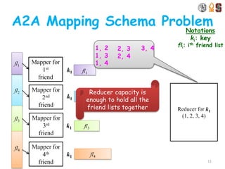 Assignment of Different-Sized Inputs in MapReduce | PPT