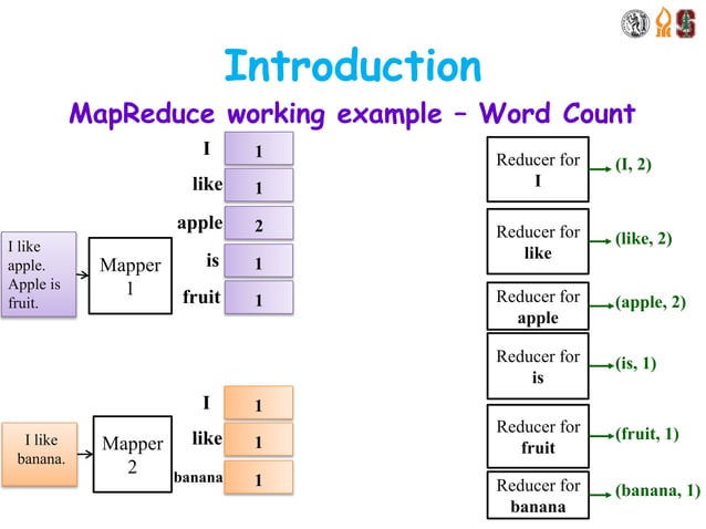 Assignment of Different-Sized Inputs in MapReduce | PPT