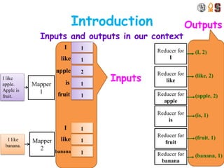 Assignment of Different-Sized Inputs in MapReduce | PPT