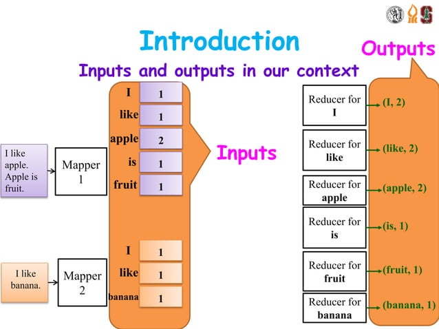 Assignment of Different-Sized Inputs in MapReduce | PPT
