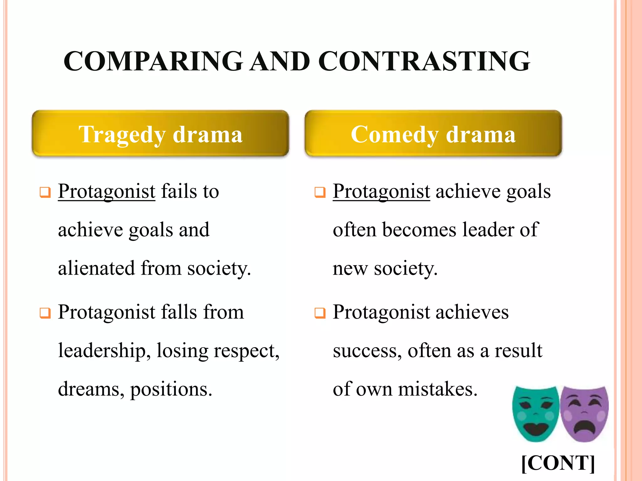 William Shakespeare drama.pptx