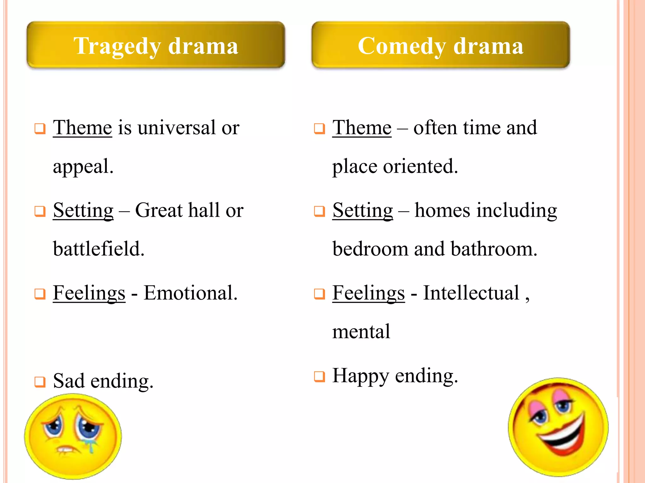 William Shakespeare drama.pptx