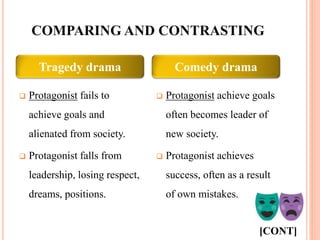 William Shakespeare drama.pptx