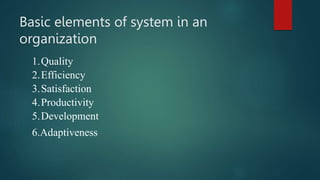 Assignment of Management principle and practices.pptx