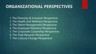 Assignment of Management principle and practices.pptx