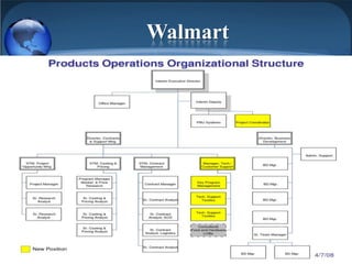companies structure | PPTX