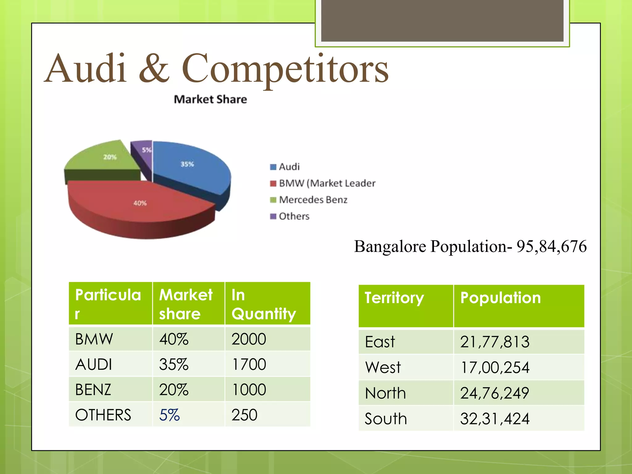 Assignment of mpp(audi) | PPT
