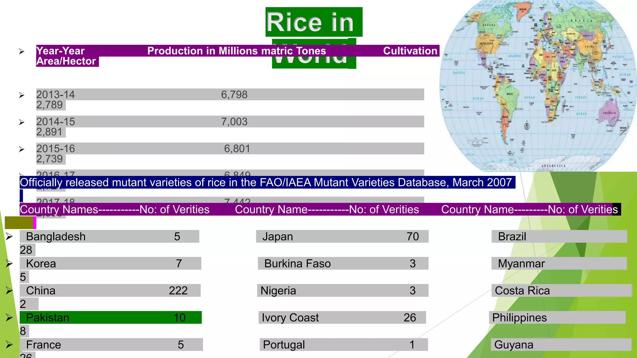 Rice Introduction, origin, floral description, floral formula and ...