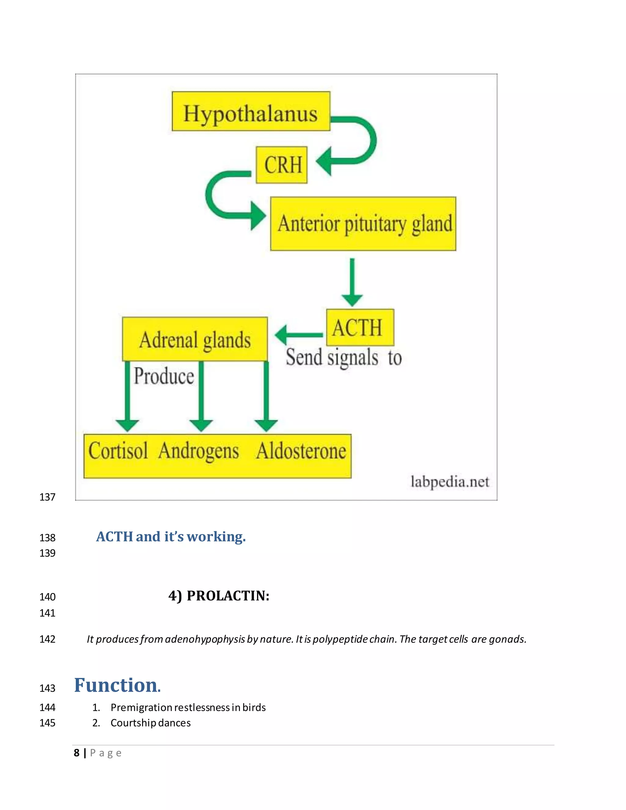 Pituitary gland and it's hormones | DOCX