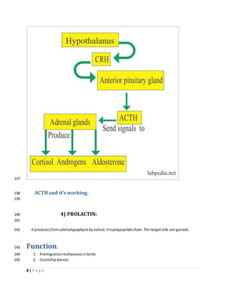 Pituitary gland and it's hormones | DOCX