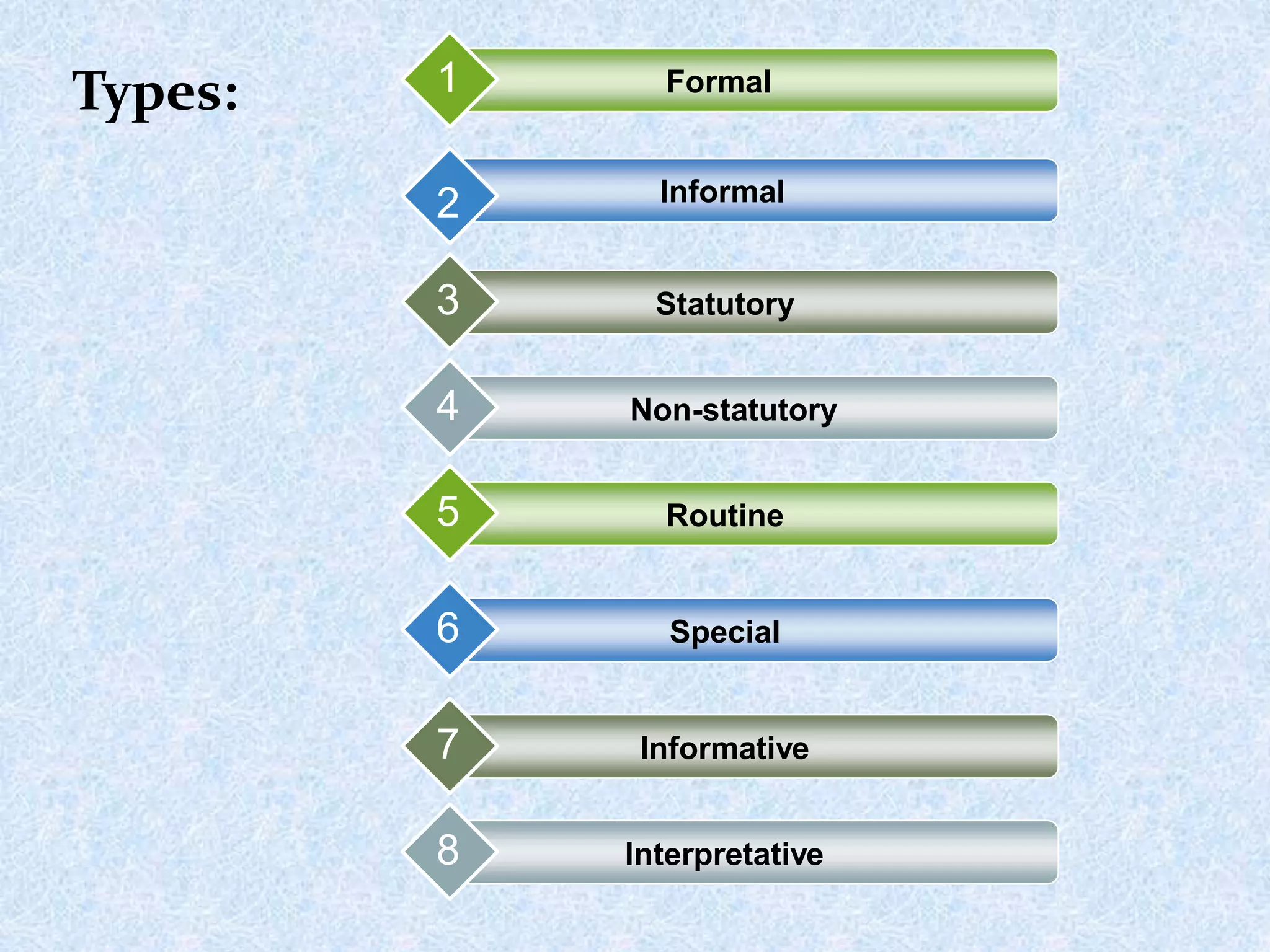 Reports and it's Types of Reports, Technical Reports and Progress ...
